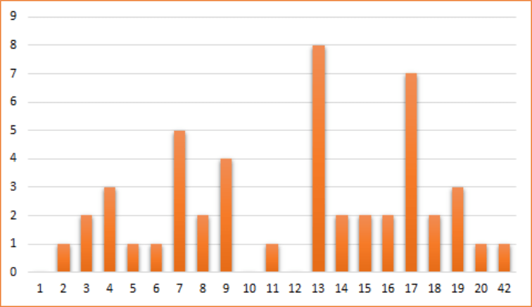 Seventeen – Scholtes-Blog
